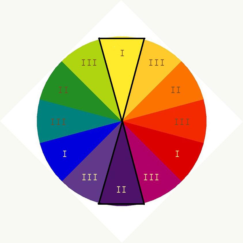3.krok k modrní zahradě: Působení barev v zahradě I | My a zahrada